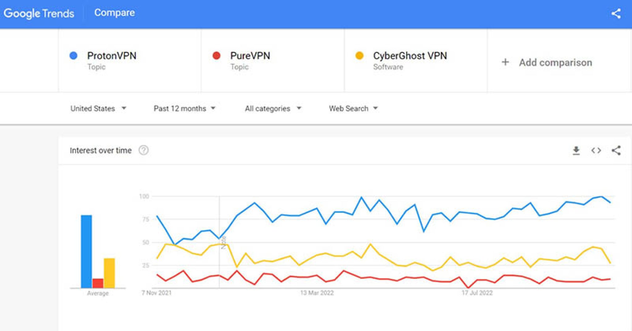 Proton VPN Review 2026: Features, Pros&Cons, Servers' Speed