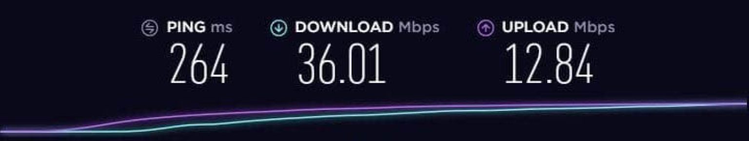 TorGuard Review 2025: Features, Server Tests, Competitors