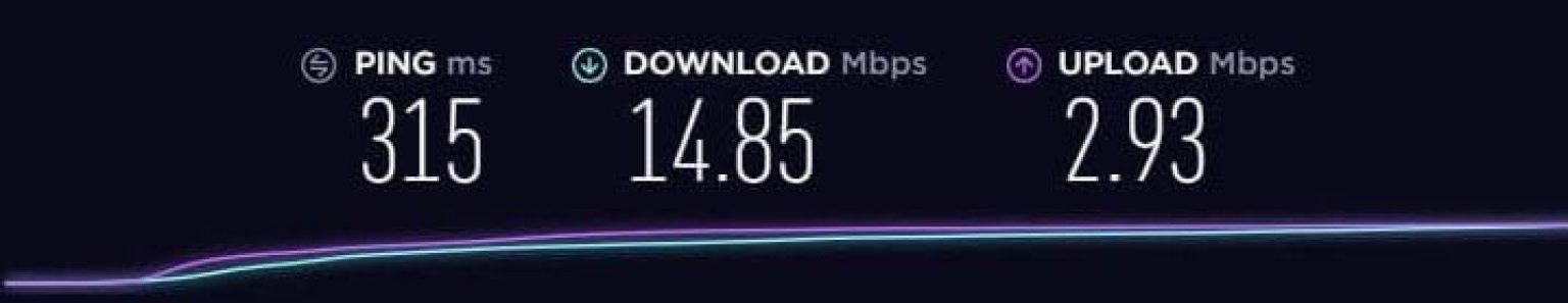 TorGuard Review 2025: Features, Server Tests, Competitors