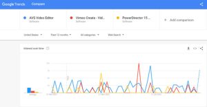 AVS Video Editor Review 2025: Pros&Cons, Features, Competitors