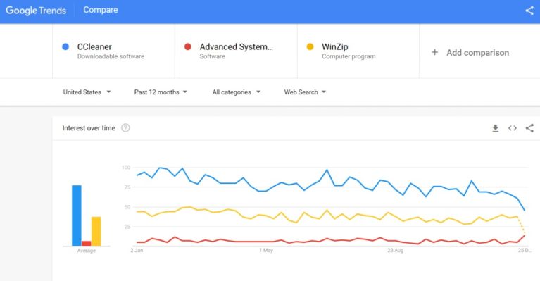 CCleaner Professional Review 2026: Features & Competitors