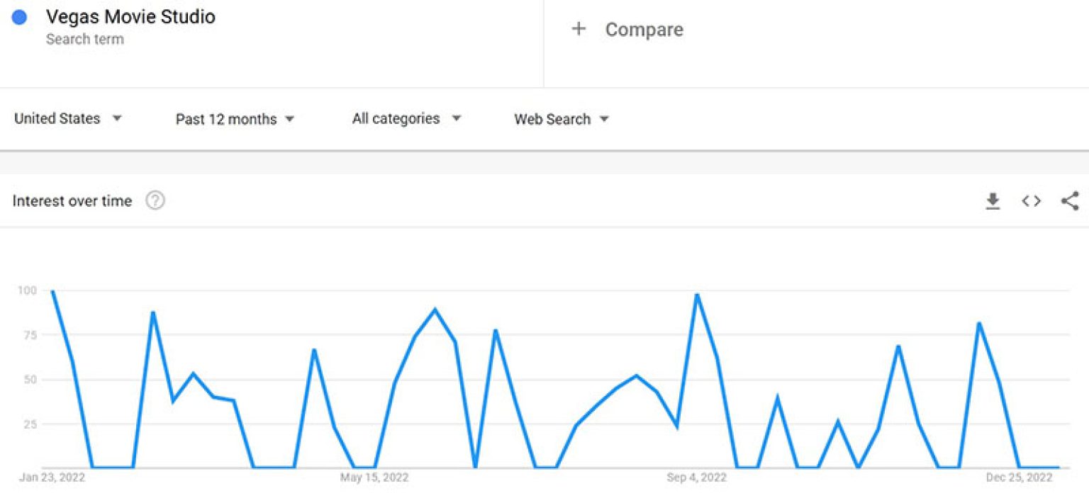 Magix Movie Studio 2025 Suite Review: Features Overview