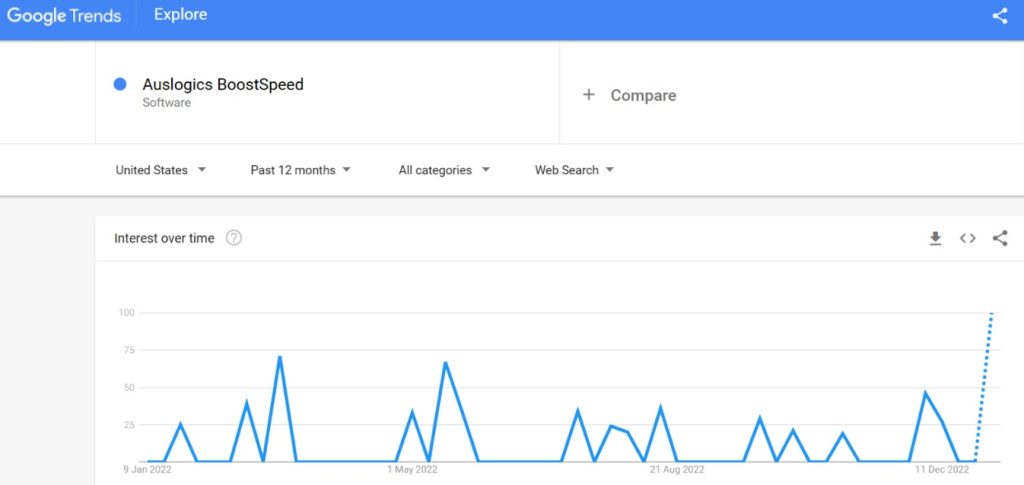 Auslogics BoostSpeed 13 Pro Review 2025: Pros&Cons, Features