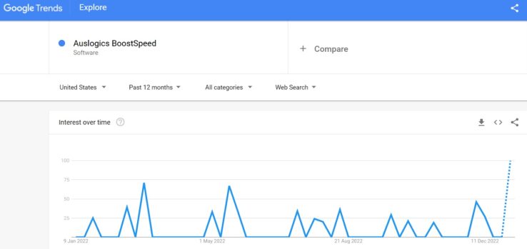 Auslogics BoostSpeed 13 Pro Review 2025: Pros&Cons, Features