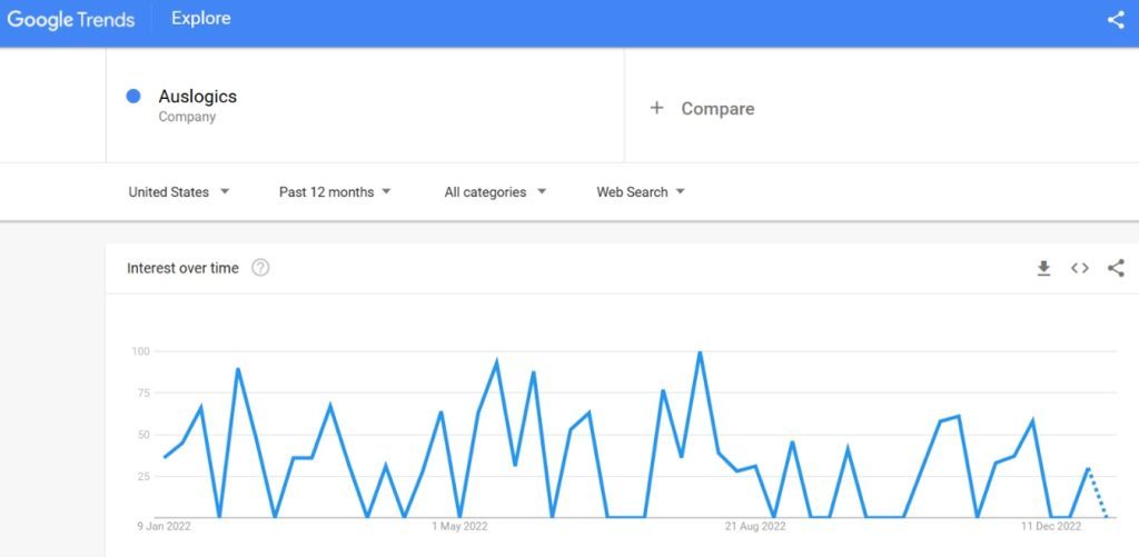 Auslogics BoostSpeed 13 Pro Review 2025: Pros&Cons, Features