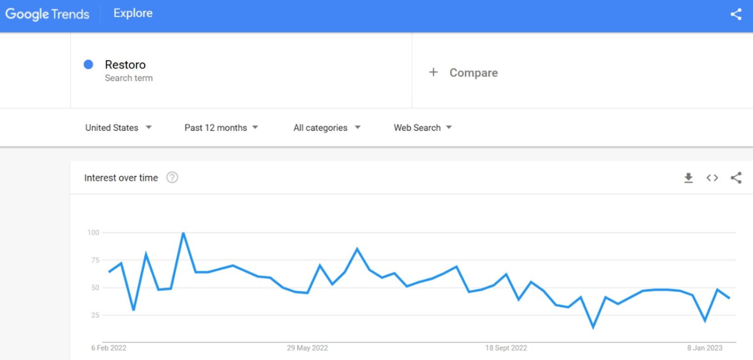 Restoro Review 2025: Does This PC Repair Tool Worth It?