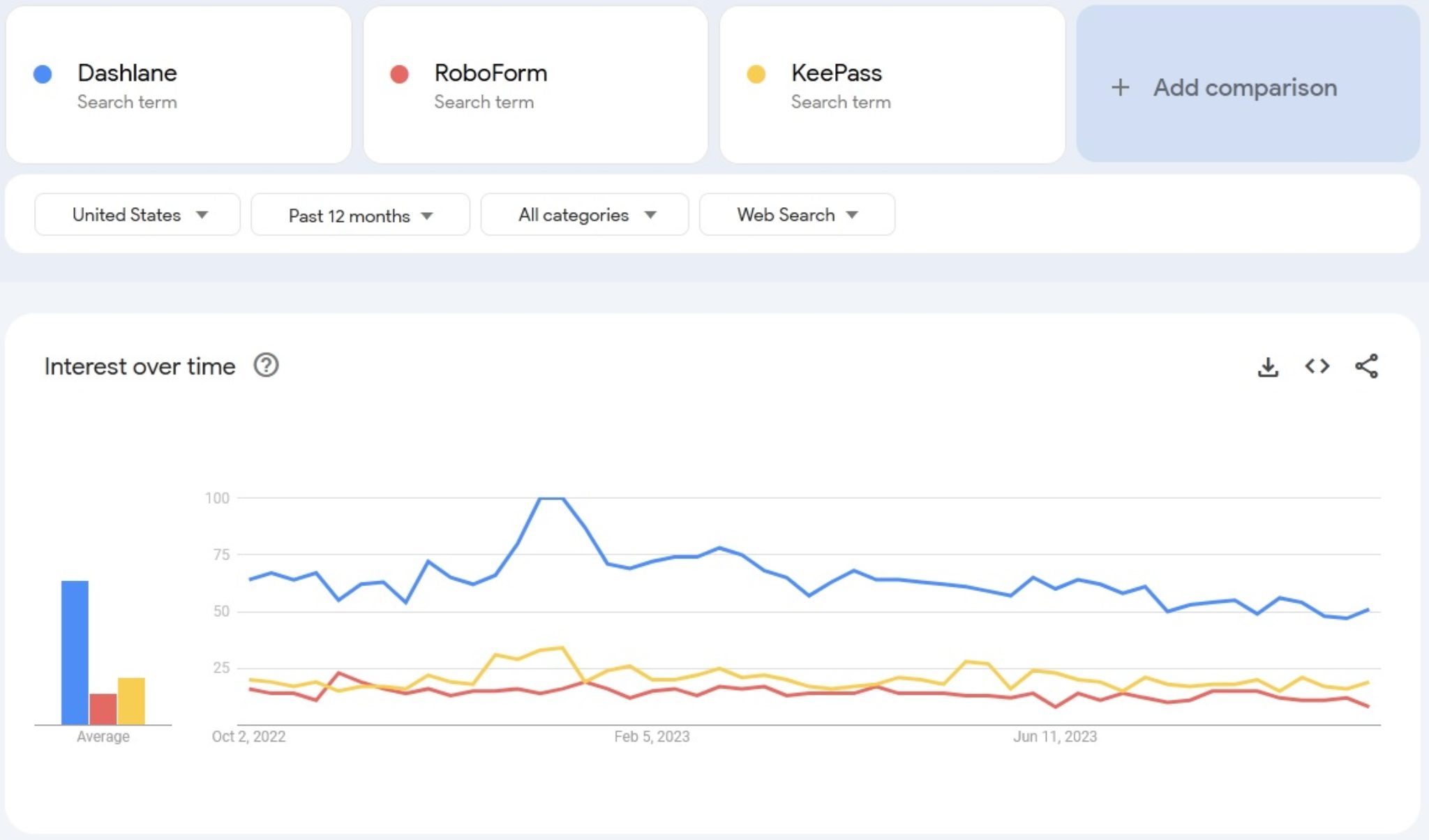 Dashlane Review 2025: Is It Almost Ideal Password Manager?
