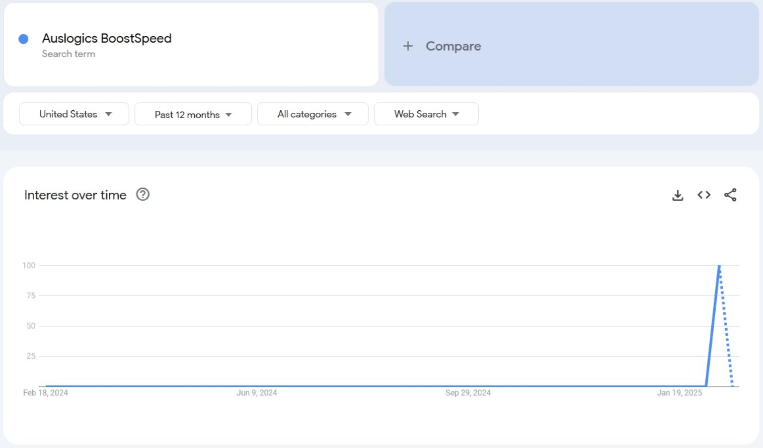 Auslogics BoostSpeed 14 Pro Review 2025: Pros&Cons, Features