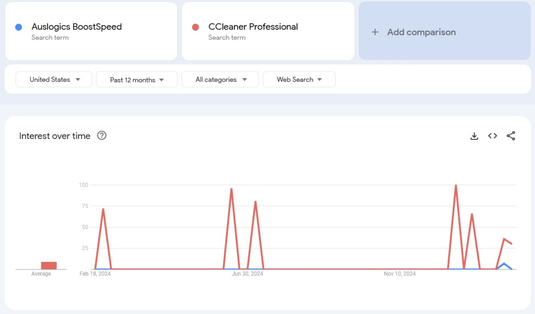 Auslogics BoostSpeed 14 Pro Review 2026: Pros&Cons, Features