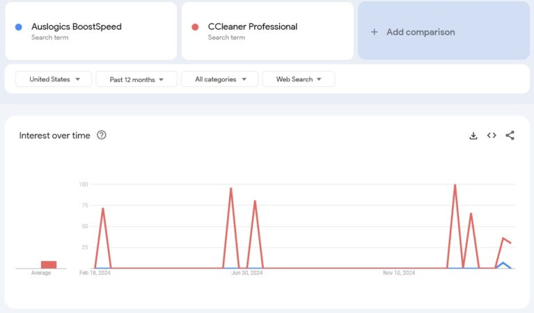 Auslogics BoostSpeed 14 Pro Review 2026: Pros&Cons, Features
