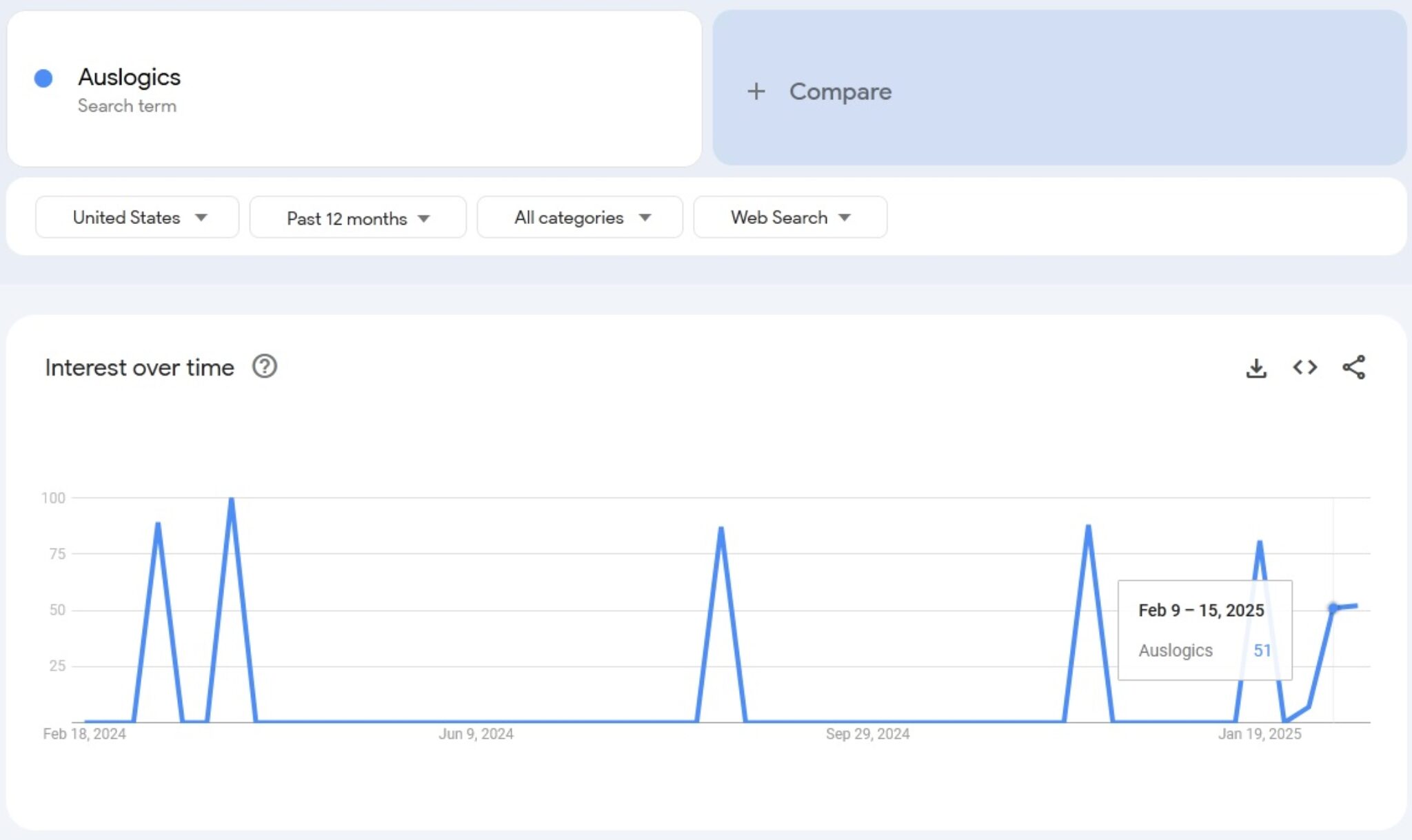Auslogics BoostSpeed 14 Pro Review 2026: Pros&Cons, Features
