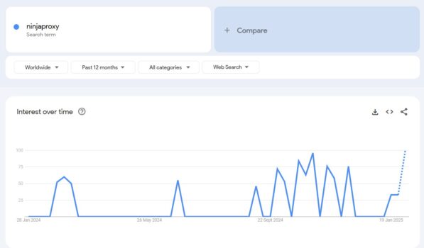 NinjaProxy Review 2025: Features, Competitors, Advantages