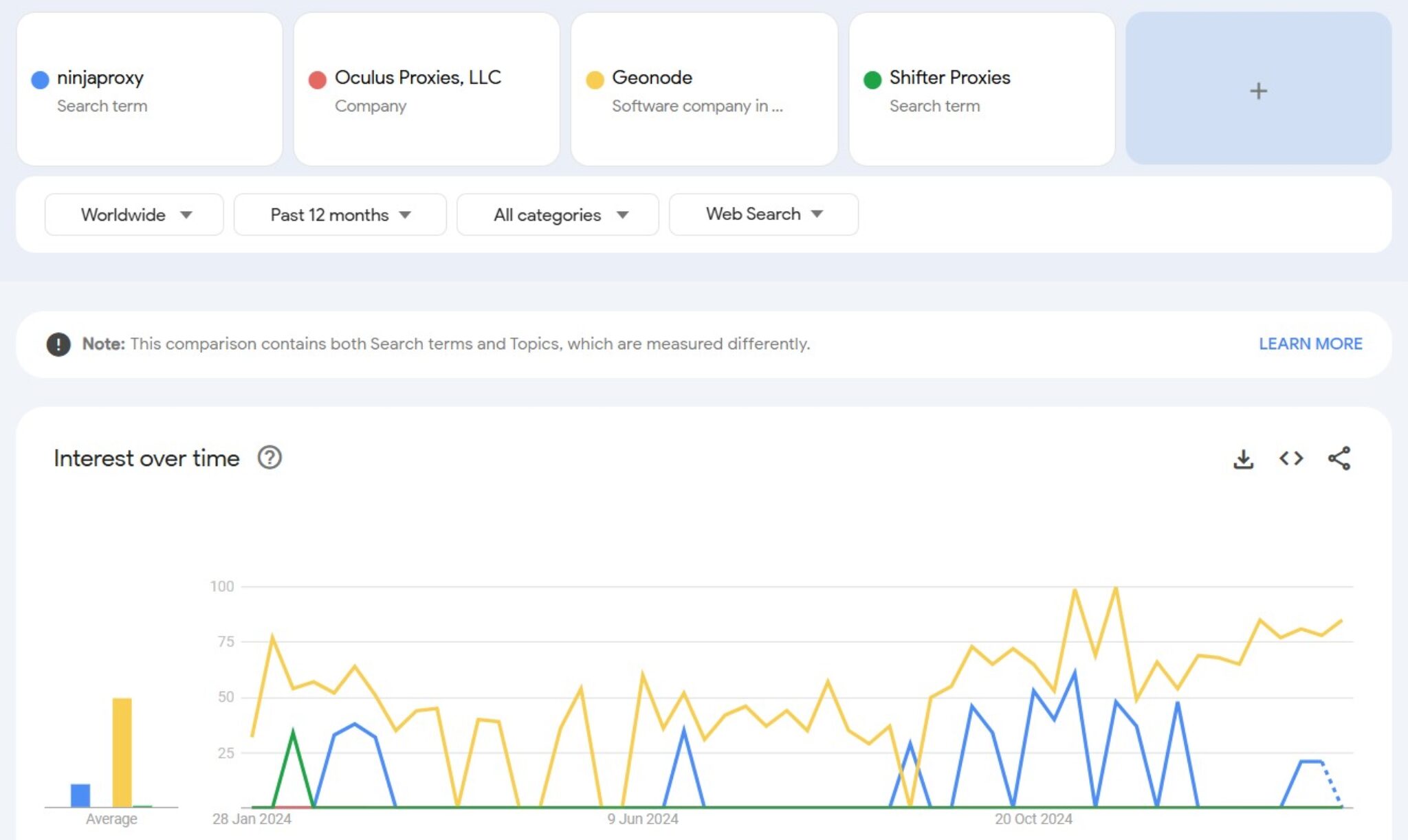 NinjaProxy Review 2025: Features, Competitors, Advantages
